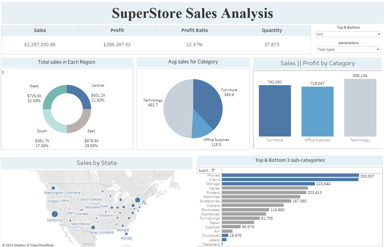 Doaa Ibrahim Mohamed – Portfolio